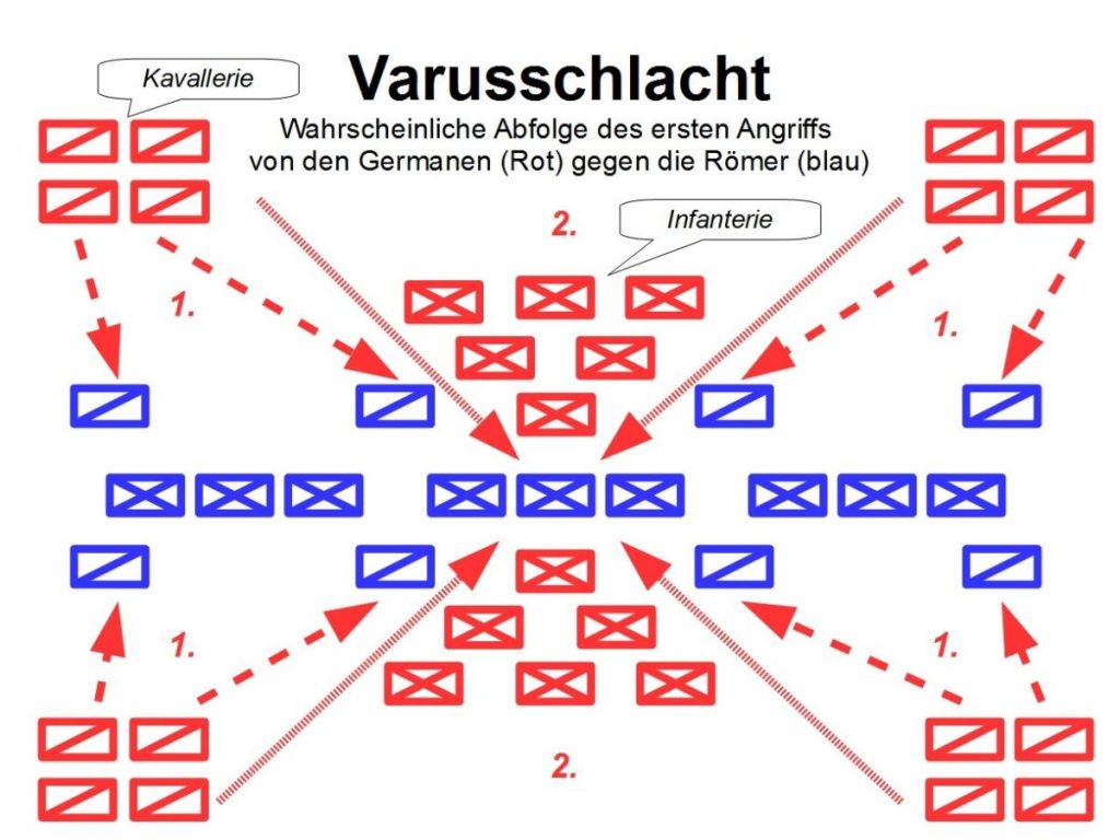 Germanische Krieger - Roms Alptraum | Frag Machiavelli